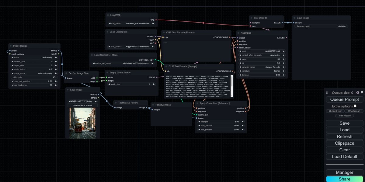 MistoLine: 革命性的SDXL-ControlNet模型，为适应性线条艺术创作带来新可能 - 懂AI