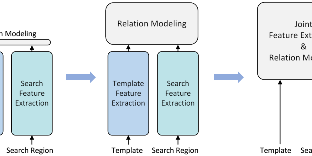 Transformer在视觉跟踪任务中的应用与进展 - 懂AI
