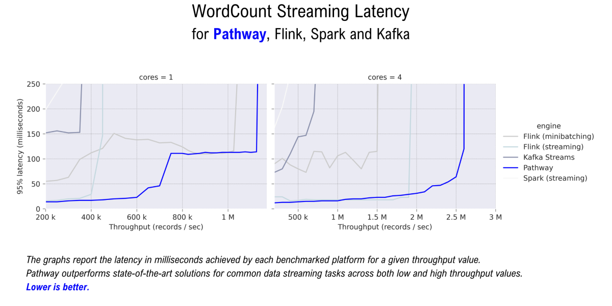 Pathway: 强大的Python ETL框架助力实时数据处理和AI应用 - 懂AI
