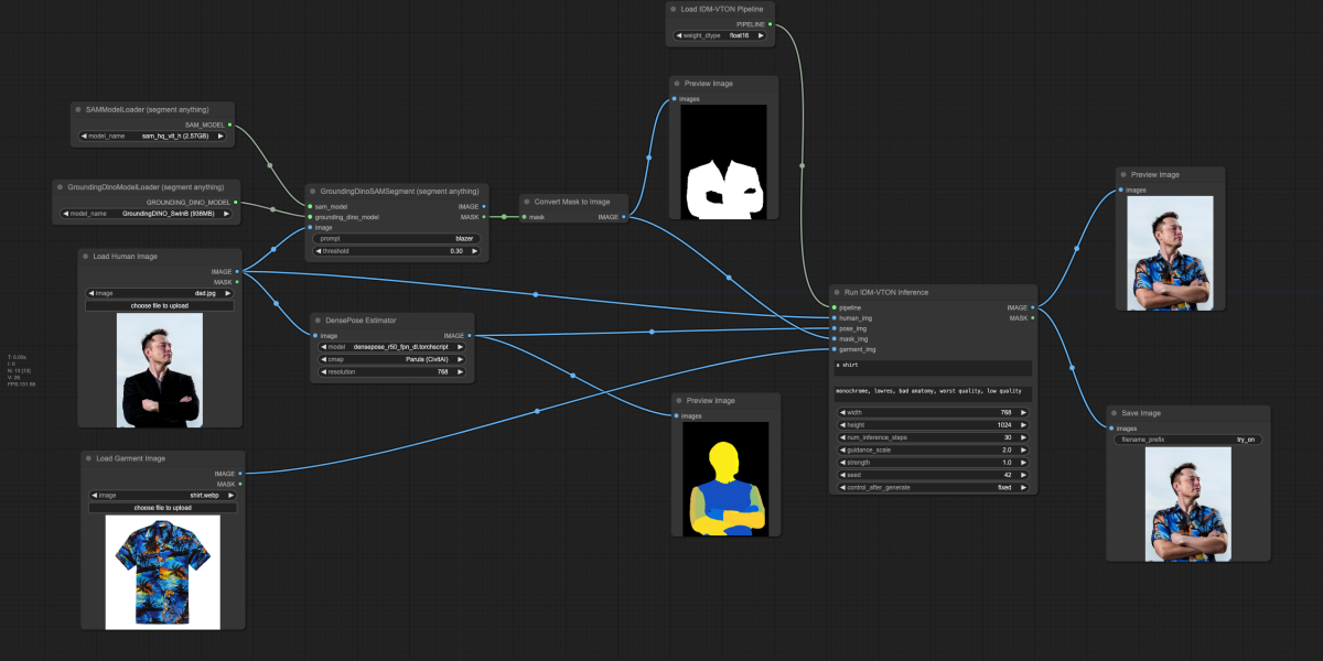 ComfyUI-IDM-VTON: 在ComfyUI中实现虚拟试衣的革新性解决方案 - 懂AI