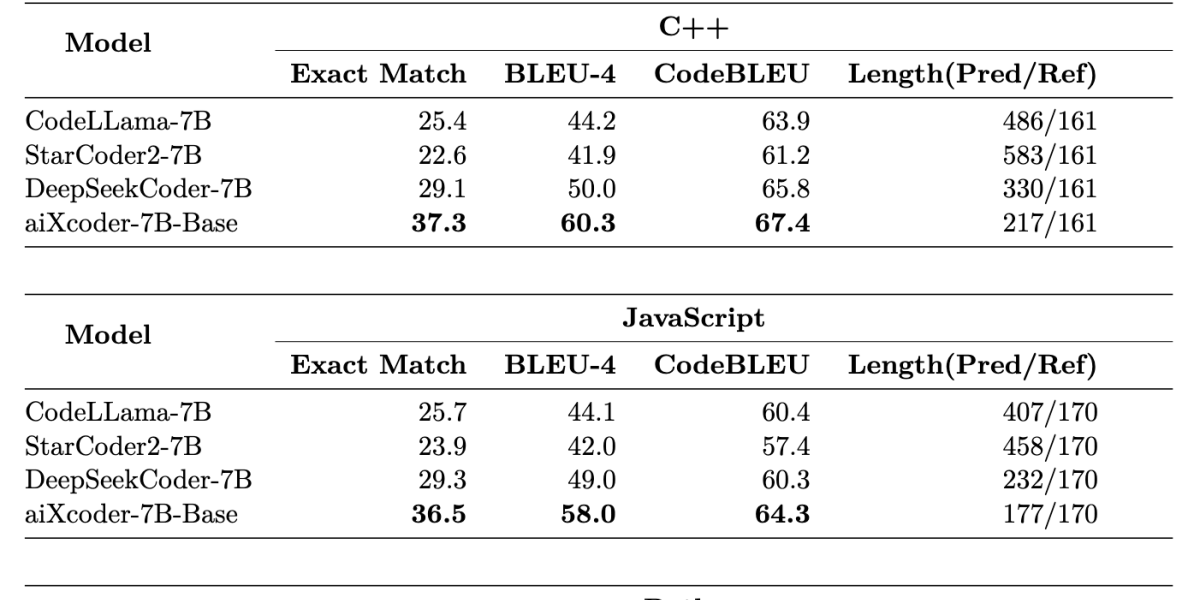 aiXcoder-7B: 开创代码大语言模型新纪元 - 懂AI