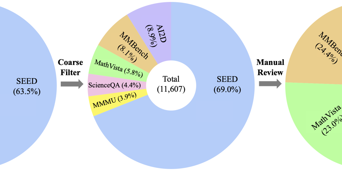 MMStar: 革新大型视觉语言模型评估的前沿基准 - 懂AI