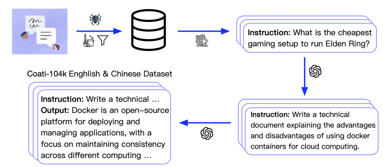 InstructionWild: 打造更大更多样的指令数据集 - 懂AI