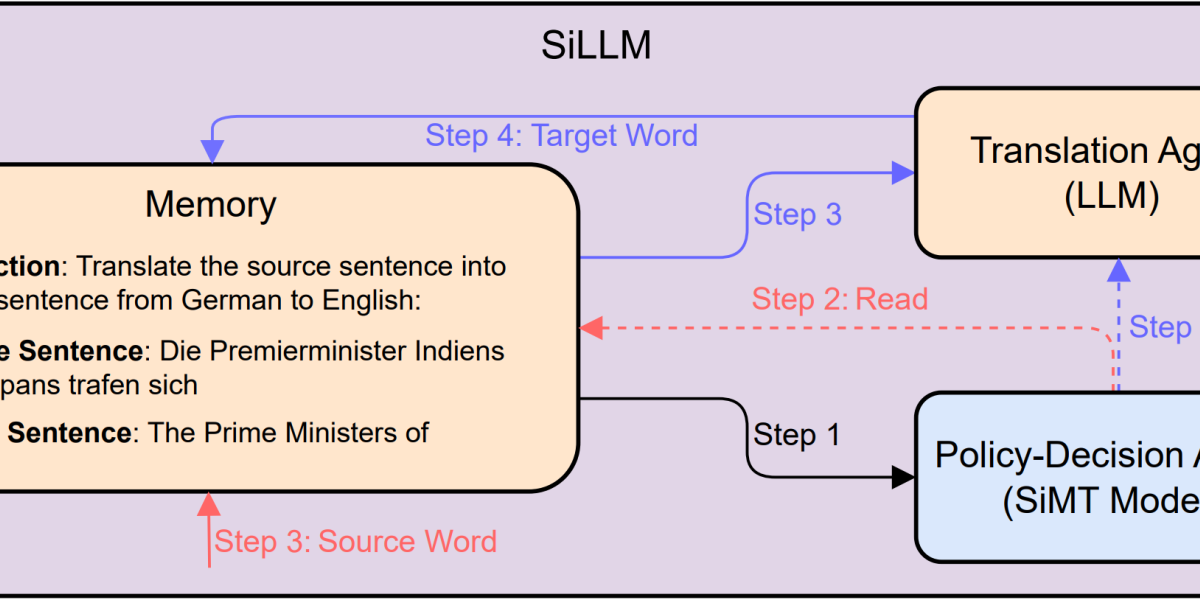 SiLLM: 基于大型语言模型的同声传译框架 - 懂AI