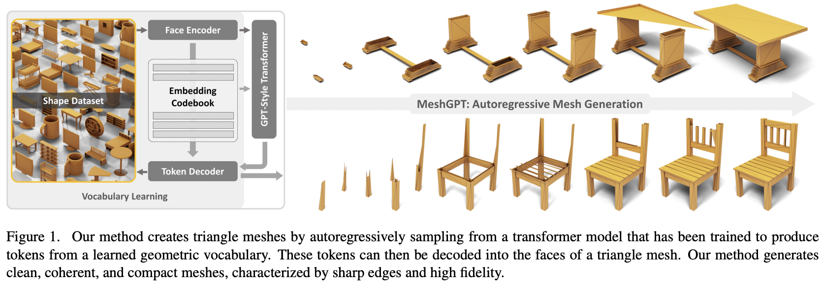 MeshGPT-PyTorch: 使用注意力机制生成3D网格的先进方法 - 懂AI