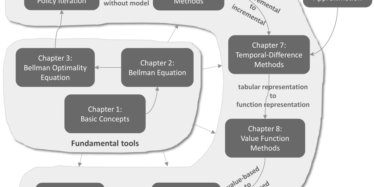 《强化学习的数学基础》：深入浅出的数学视角 - 懂AI