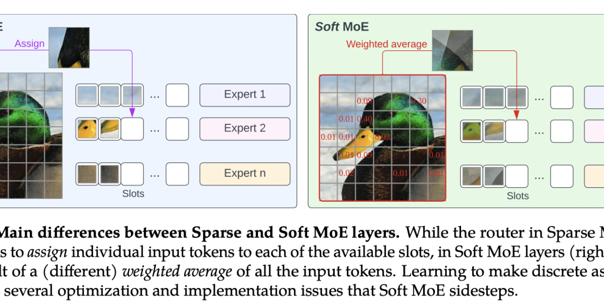Soft MoE - PyTorch：Brain's Vision团队提出的专家混合模型的实现 - 懂AI