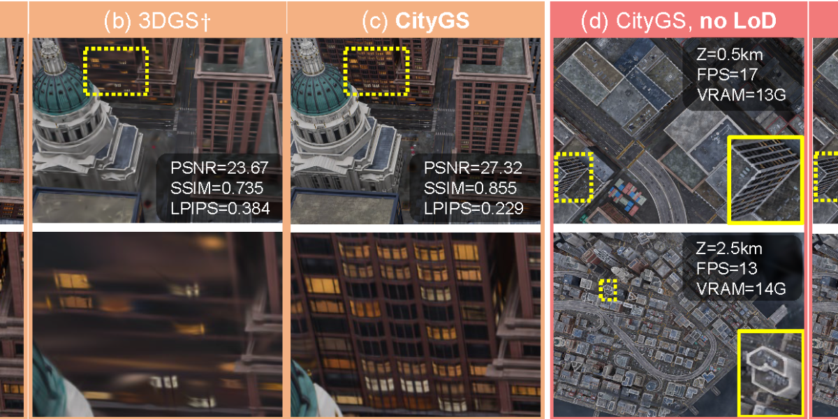 CityGaussian: 实现大规模场景的实时高质量渲染 - 懂AI