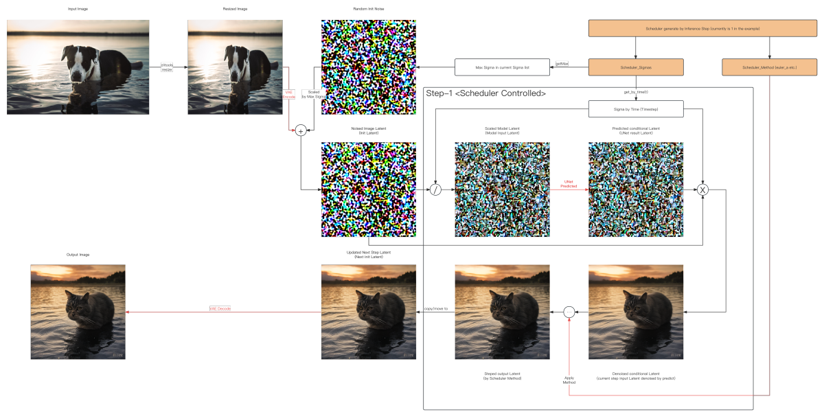 ADI-Stable-Diffusion: 基于ONNXRuntime的高性能Stable Diffusion推理框架 - 懂AI