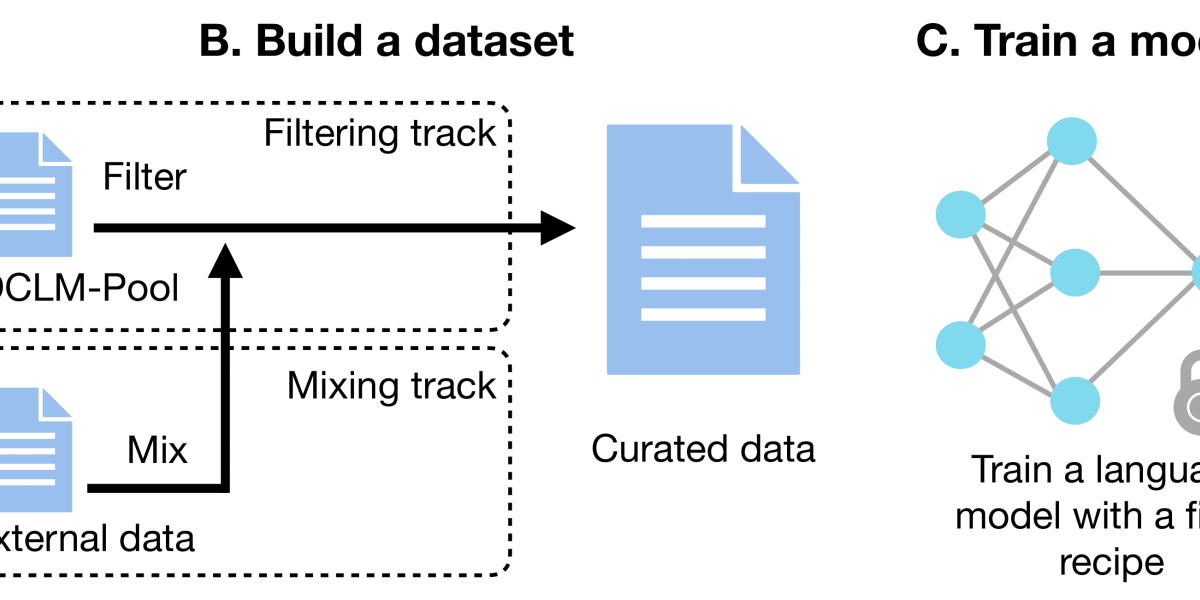 DataComp-LM (DCLM): 革新语言模型训练数据集的新方向 - 懂AI