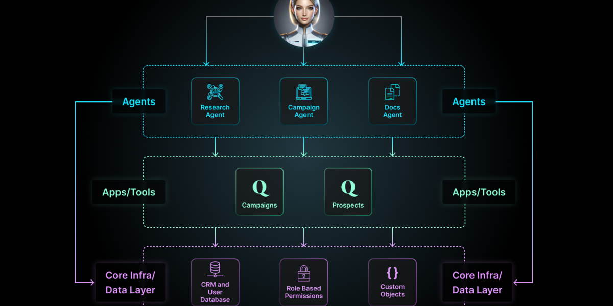 QRev: 开源AI驱动的Salesforce替代方案 - 懂AI