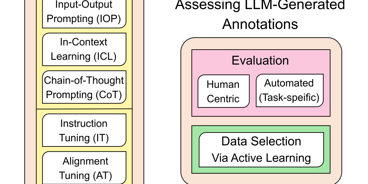 大语言模型在数据标注中的应用：现状与未来 - 懂AI