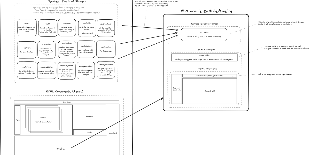 Clapper:打造人工智能时代的创新视频合成与序列工具 - 懂AI