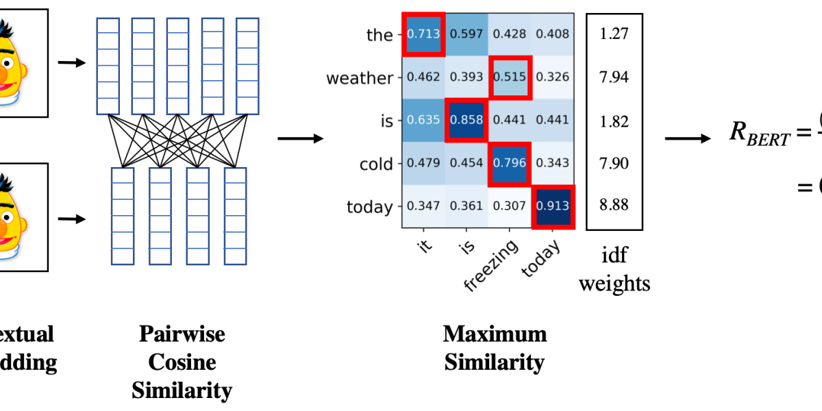 BERTScore: 一种基于BERT的自动文本生成评估指标 - 懂AI