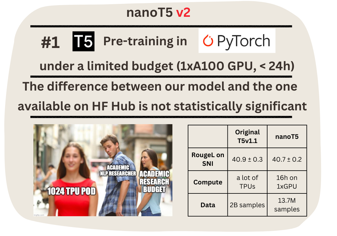 nanoT5: 高效快速预训练和微调T5模型的开源框架 - 懂AI