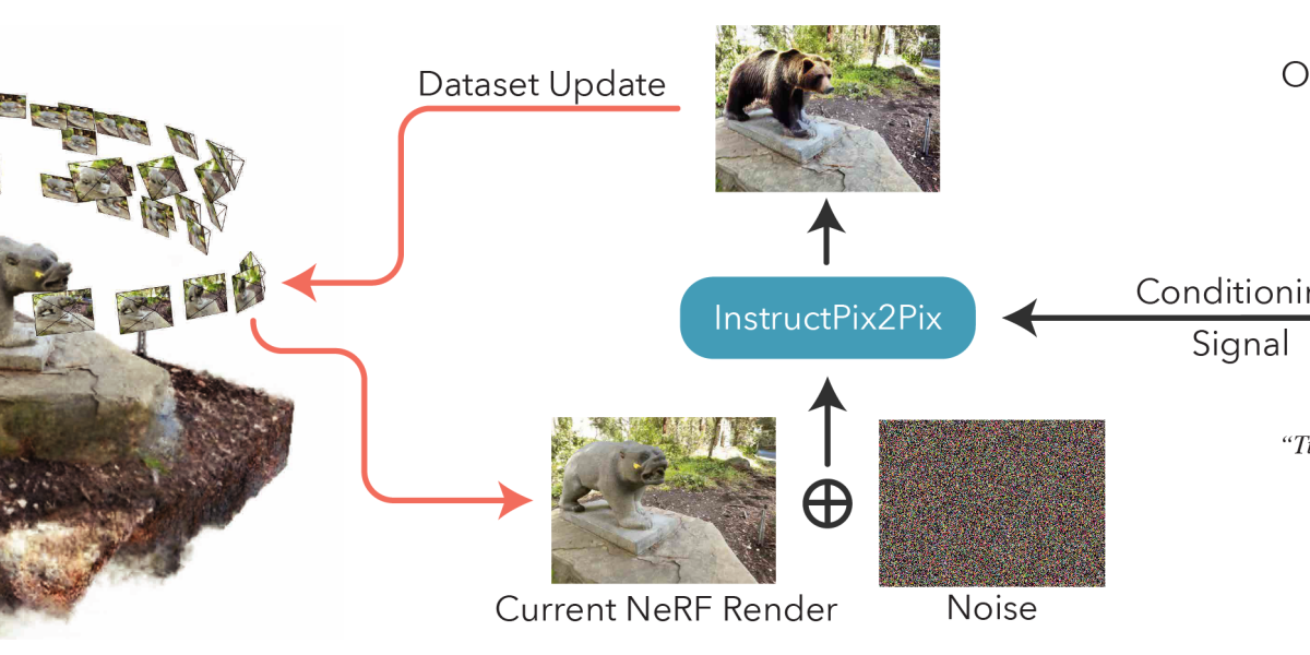 Instruct-NeRF2NeRF: 用指令编辑3D场景的革命性技术 - 懂AI