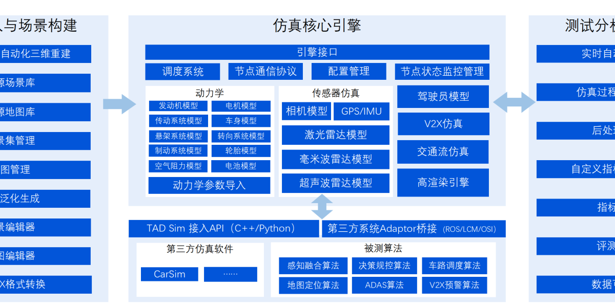 TAD Sim: 腾讯自动驾驶仿真系统的革新之作 - 懂AI
