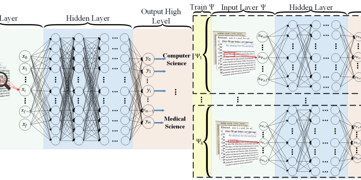HDLTex:层次化深度学习文本分类模型 - 懂AI