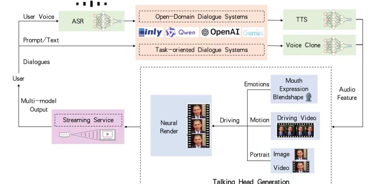 Linly-Talker: 开创人工智能交互新纪元的数字人对话系统 - 懂AI