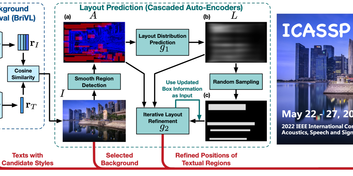 Text2Poster: 智能海报生成的新突破 - 懂AI