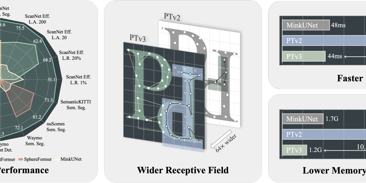 Point Transformer V3: 简化、加速、增强的3D点云处理模型 - 懂AI