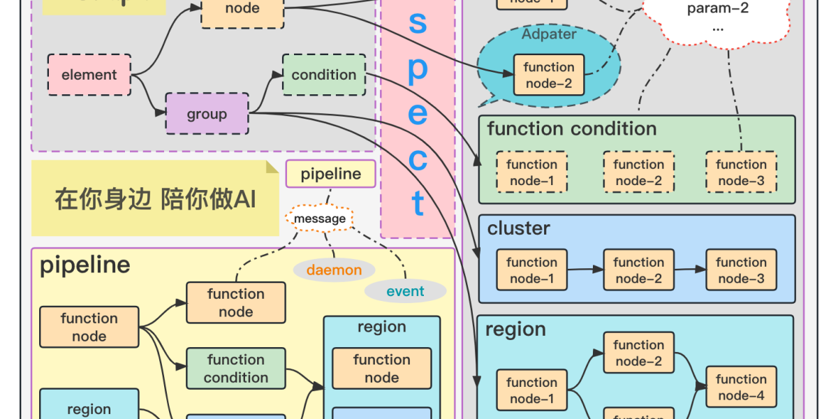 CGraph: 一个强大的C++图流程执行框架 - 懂AI