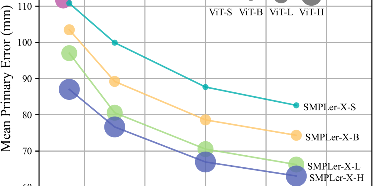 SMPLer-X: 革命性的3D人体建模与姿态估计技术 - 懂AI