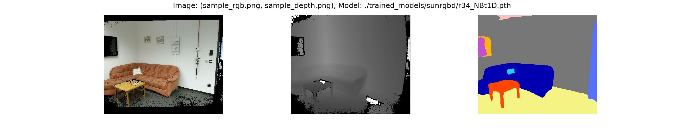 ESANet: 高效的RGB-D语义分割网络用于室内场景分析 - 懂AI