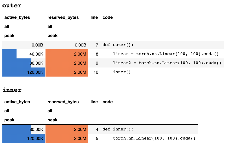 PyTorch内存管理利器:pytorch_memlab深度解析 - 懂AI