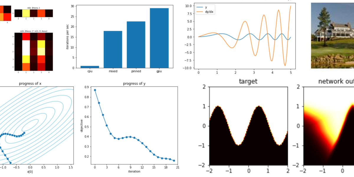 如何阅读PyTorch源代码:一份初学者指南 - 懂AI