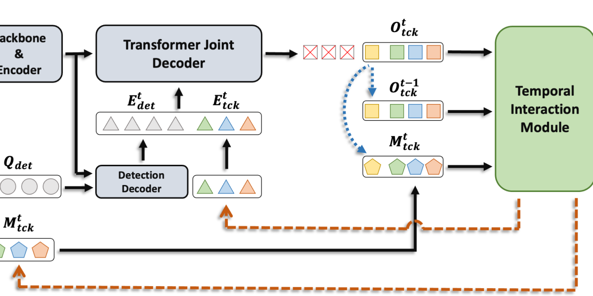 MeMOTR: 基于长期记忆增强的Transformer多目标跟踪模型 - 懂AI
