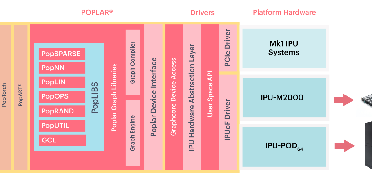 PopTorch:让PyTorch模型在IPU上高效运行的解决方案 - 懂AI