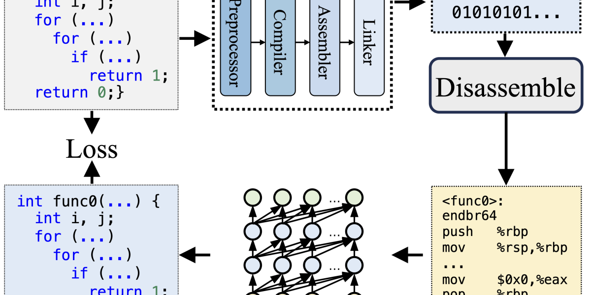 LLM4Decompile: 利用大型语言模型进行二进制代码反编译 - 懂AI