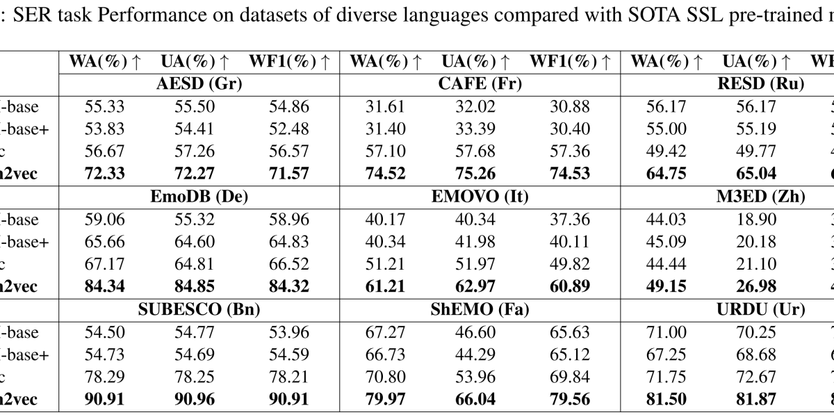 emotion2vec: 突破性的语音情感识别预训练模型 - 懂AI