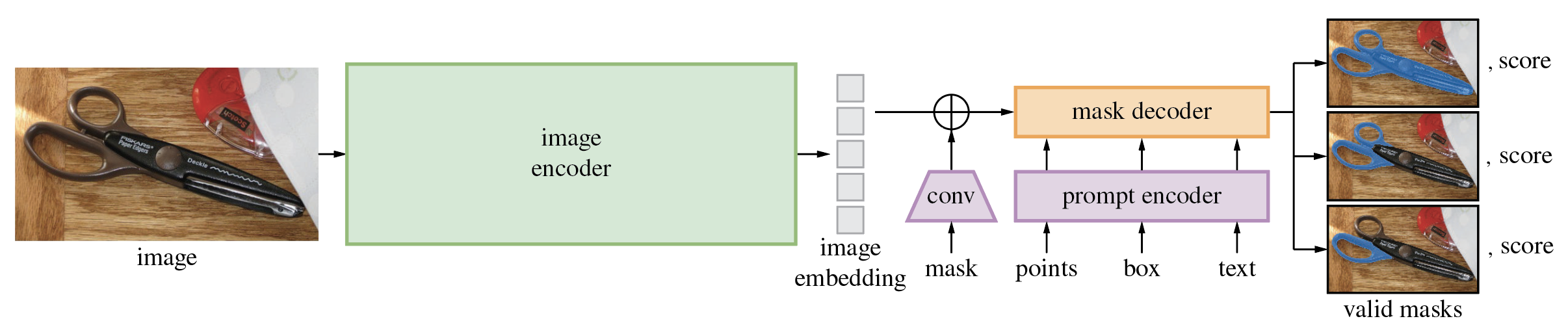 Segment Anything Model: 革命性的图像分割技术 - 懂AI