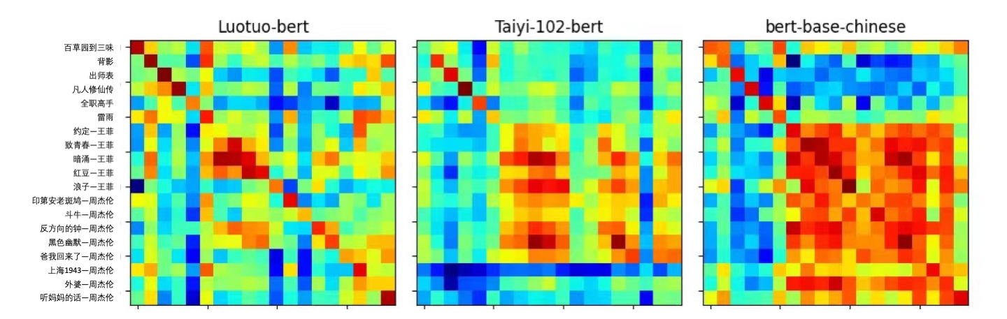 Luotuo-Text-Embedding: 基于OpenAI API蒸馏的生成式文本嵌入模型 - 懂AI
