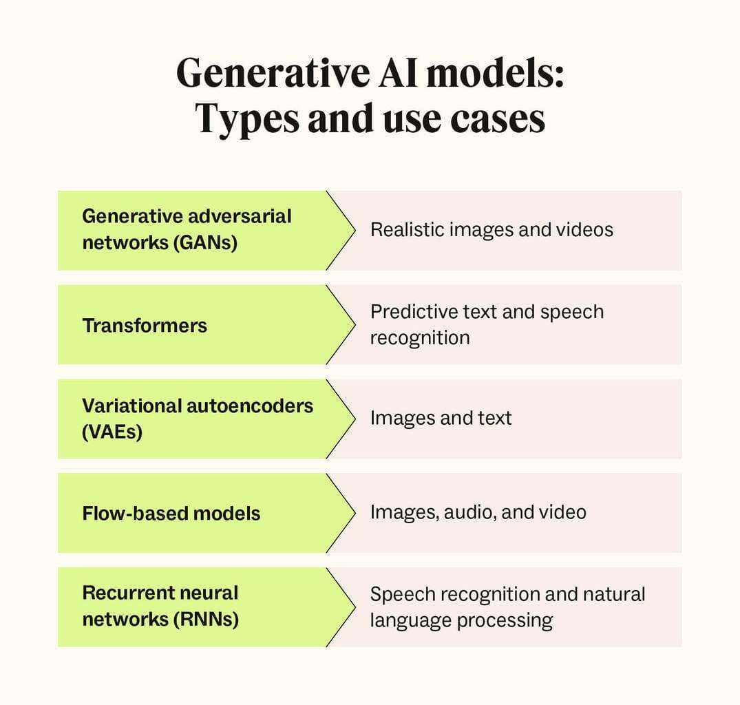 Awesome Generative Ai Guide 探索生成式ai的宝藏资源库 懂ai