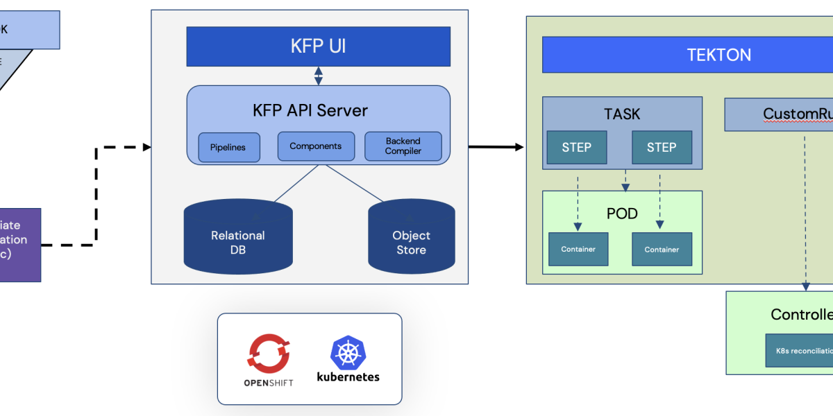 KFP-Tekton: 将Kubeflow Pipelines与Tekton结合的强大工具 - 懂AI