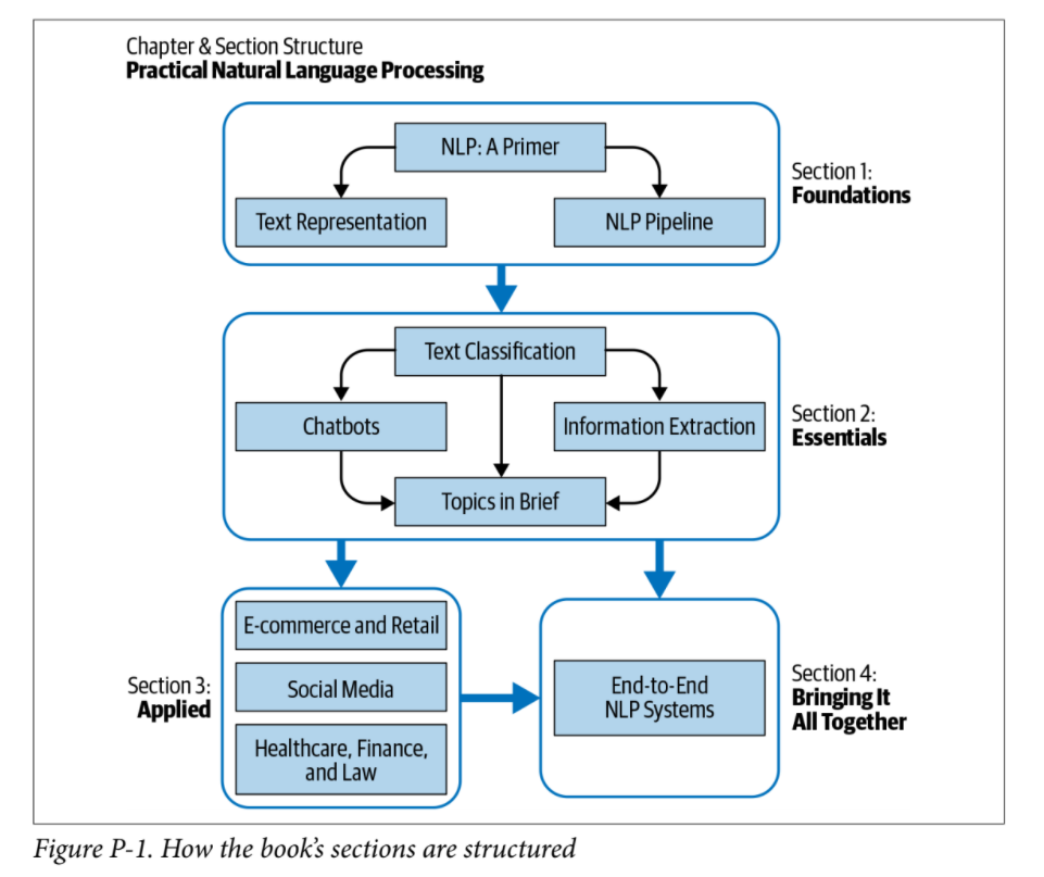 Practical-NLP-Code: 构建实用自然语言处理系统的综合指南 - 懂AI