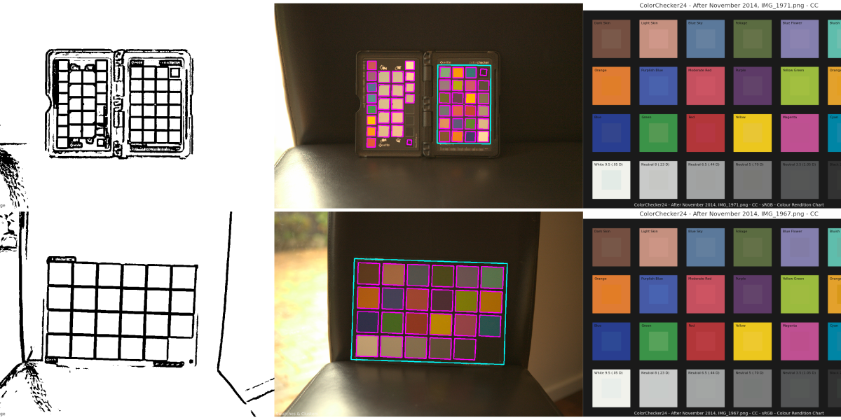 Colour-Checker Detection: 先进的色彩检查器检测Python库 - 懂AI