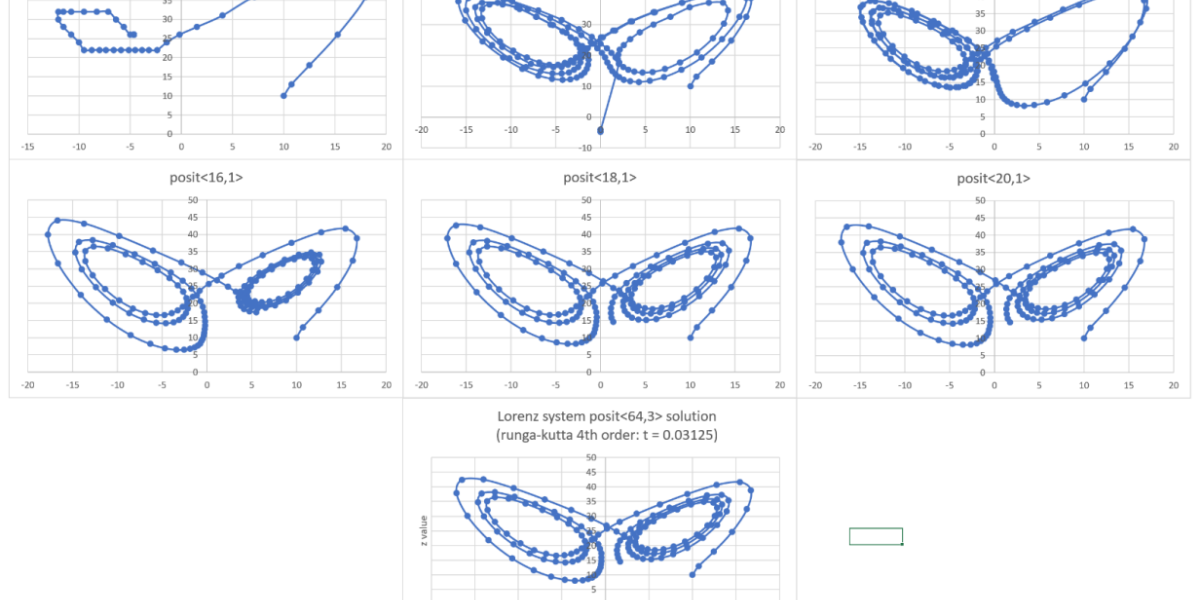 Universal Numbers Library: 多格式可变精度算术库 - 懂AI