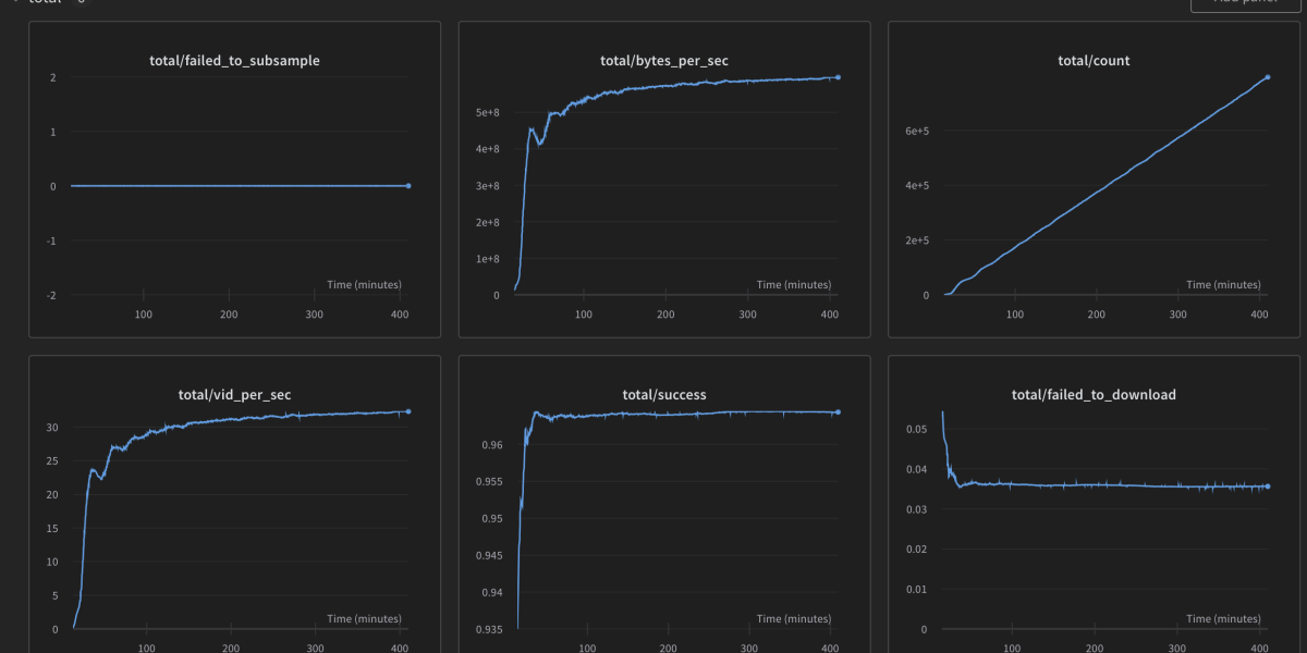video2dataset: 轻松创建大规模视频数据集的强大工具 - 懂AI