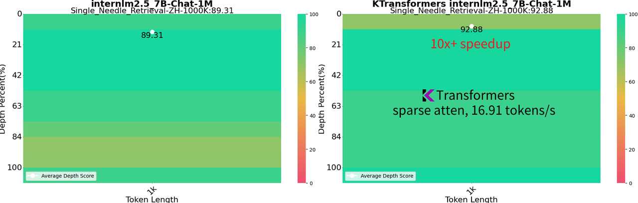 KTransformers: 灵活高效的大语言模型推理优化框架 - 懂AI