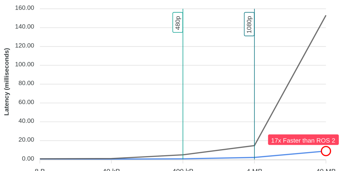 Dora-rs: 创新的数据流导向机器人架构 - 懂AI