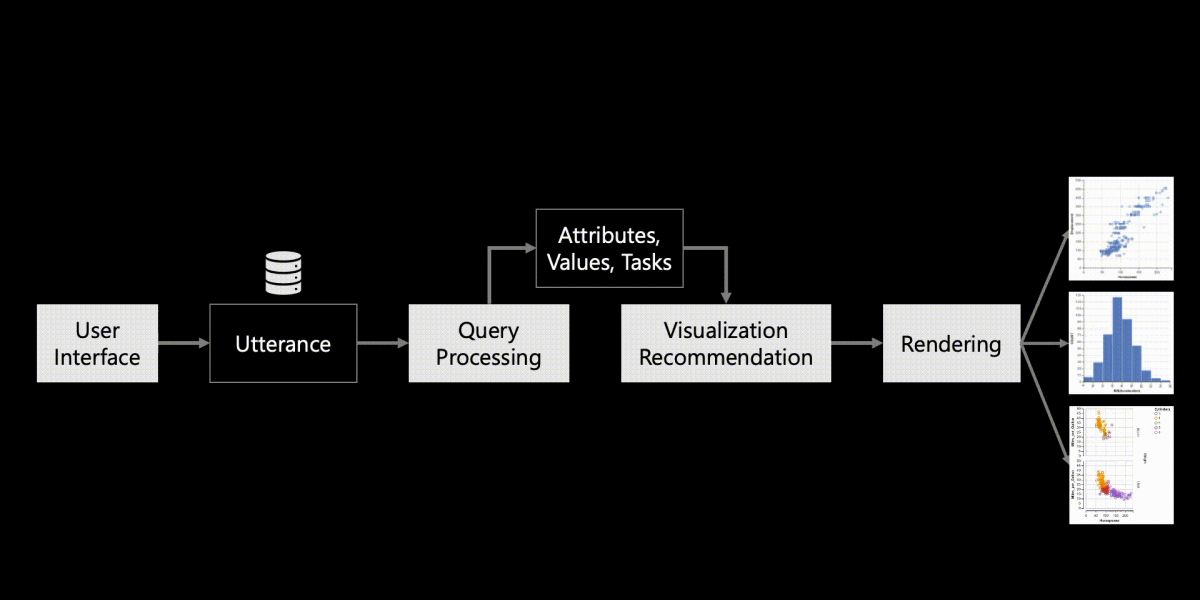 NL4DV: 自然语言驱动的数据可视化工具包 - 懂AI