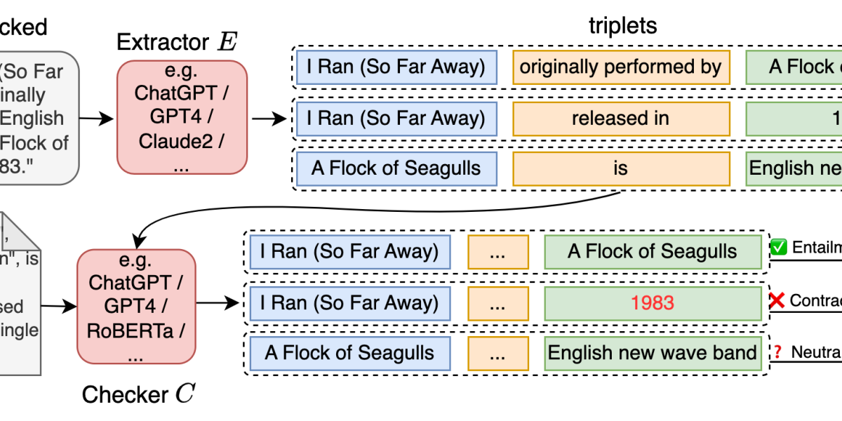RefChecker: 一个用于检测大型语言模型幻觉的新工具与数据集 - 懂AI