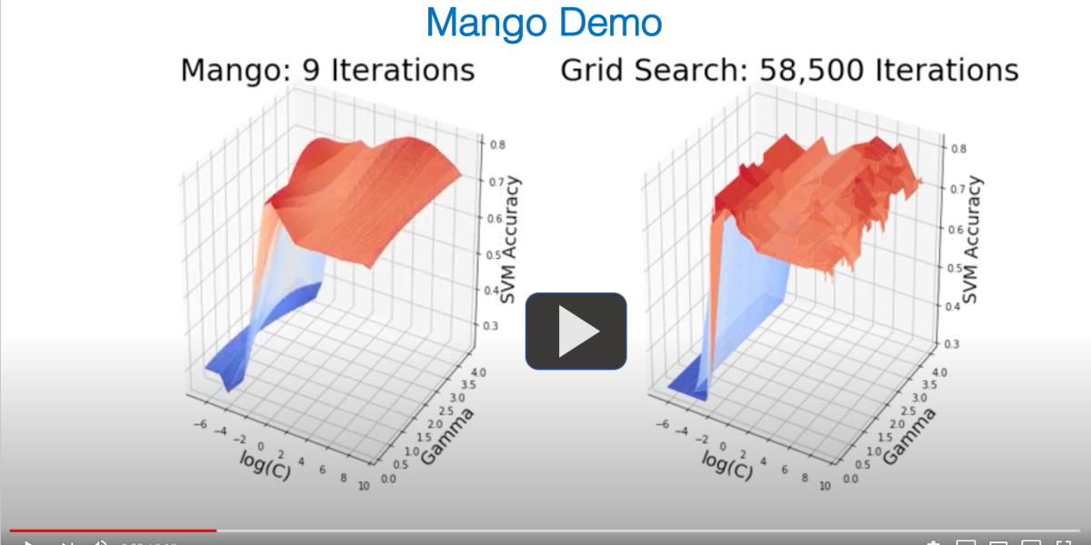 Mango: 高效的并行超参数调优Python库 - 懂AI
