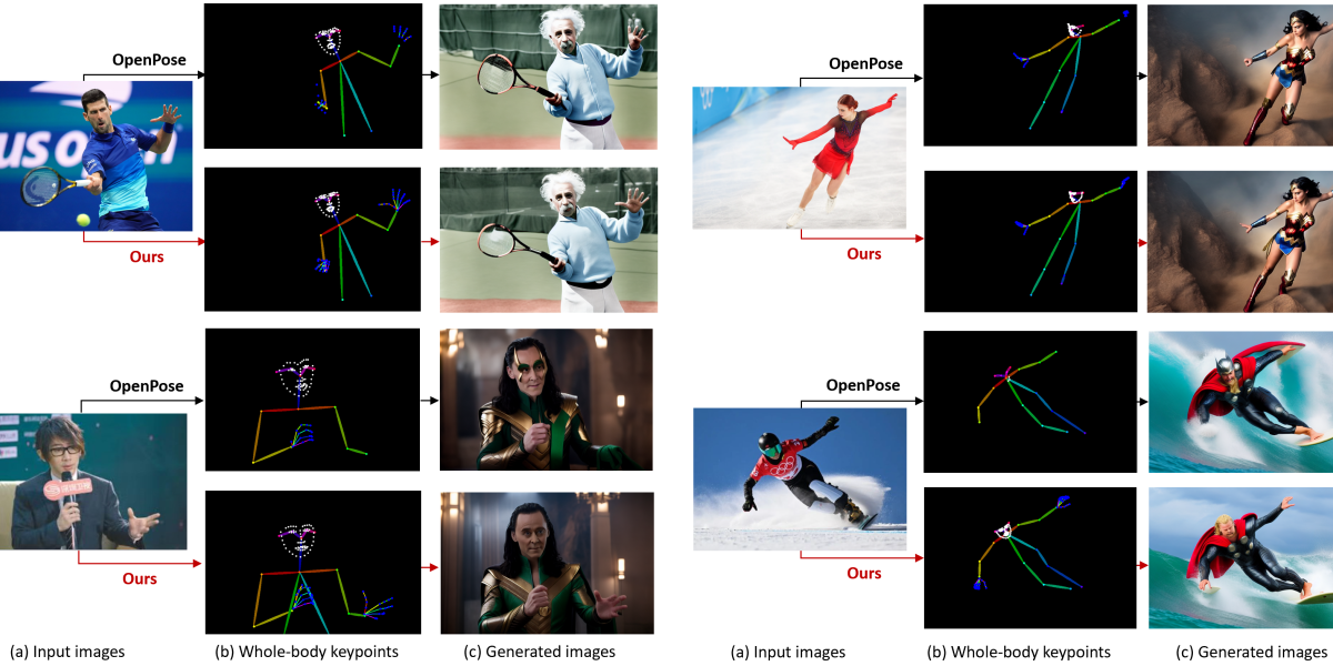 DWPose: 高效的全身姿态估计模型 - 懂AI