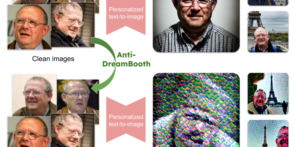 Anti-DreamBooth: 保护用户免受个性化文本到图像合成的威胁 - 懂AI