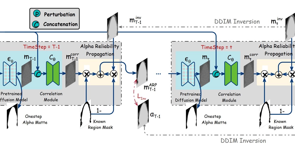 DiffusionMat: 一种创新的图像抠图技术 - 懂AI